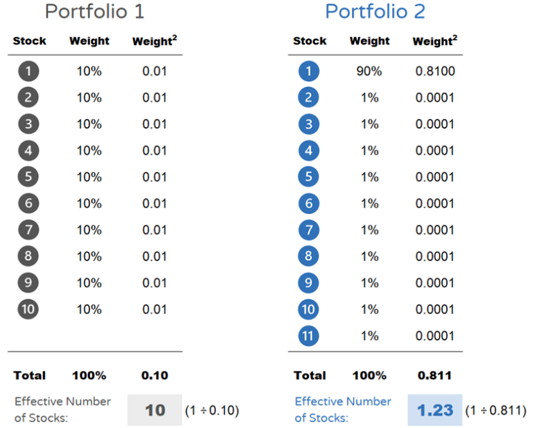 Is XEQT More Diversified Than VEQT? | PWL Capital: Bender Bender ...
