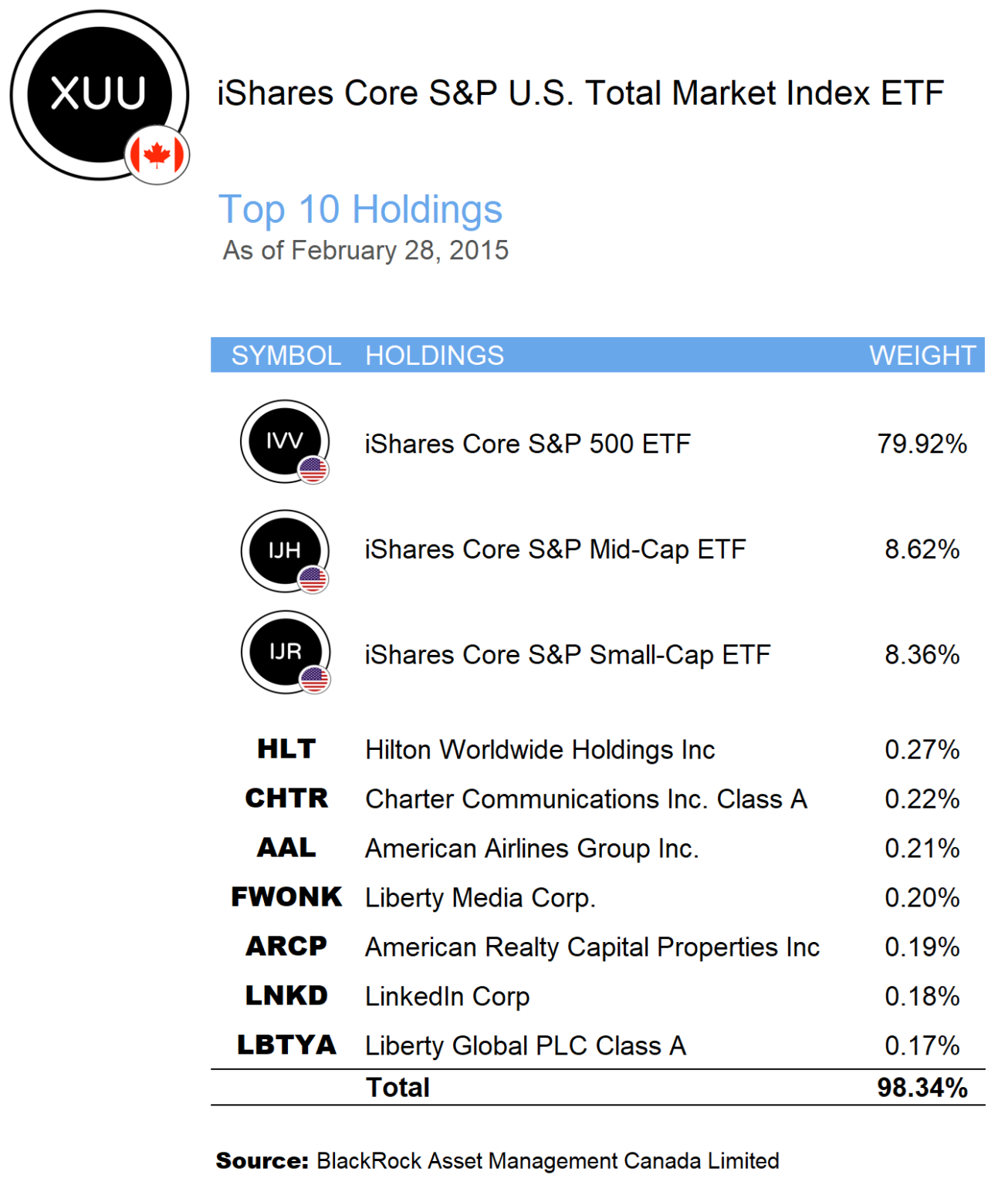 XTOT: The Best U.S. Equity ETF? | PWL Capital: Bender Bender & Bortolotti